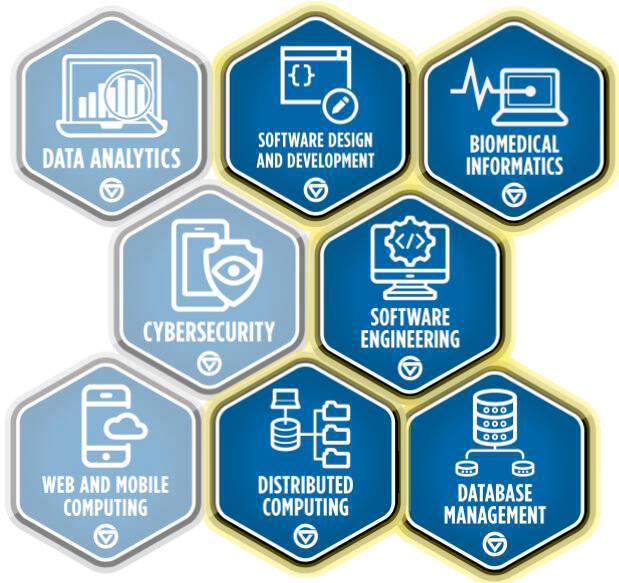 CIS Annouces Five New Digital Badges - College of Computing News - GVSU ...